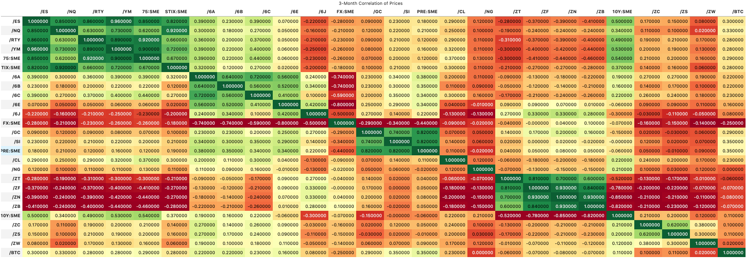 Katie's Trading Resolutions - Market Mindset | tastylive