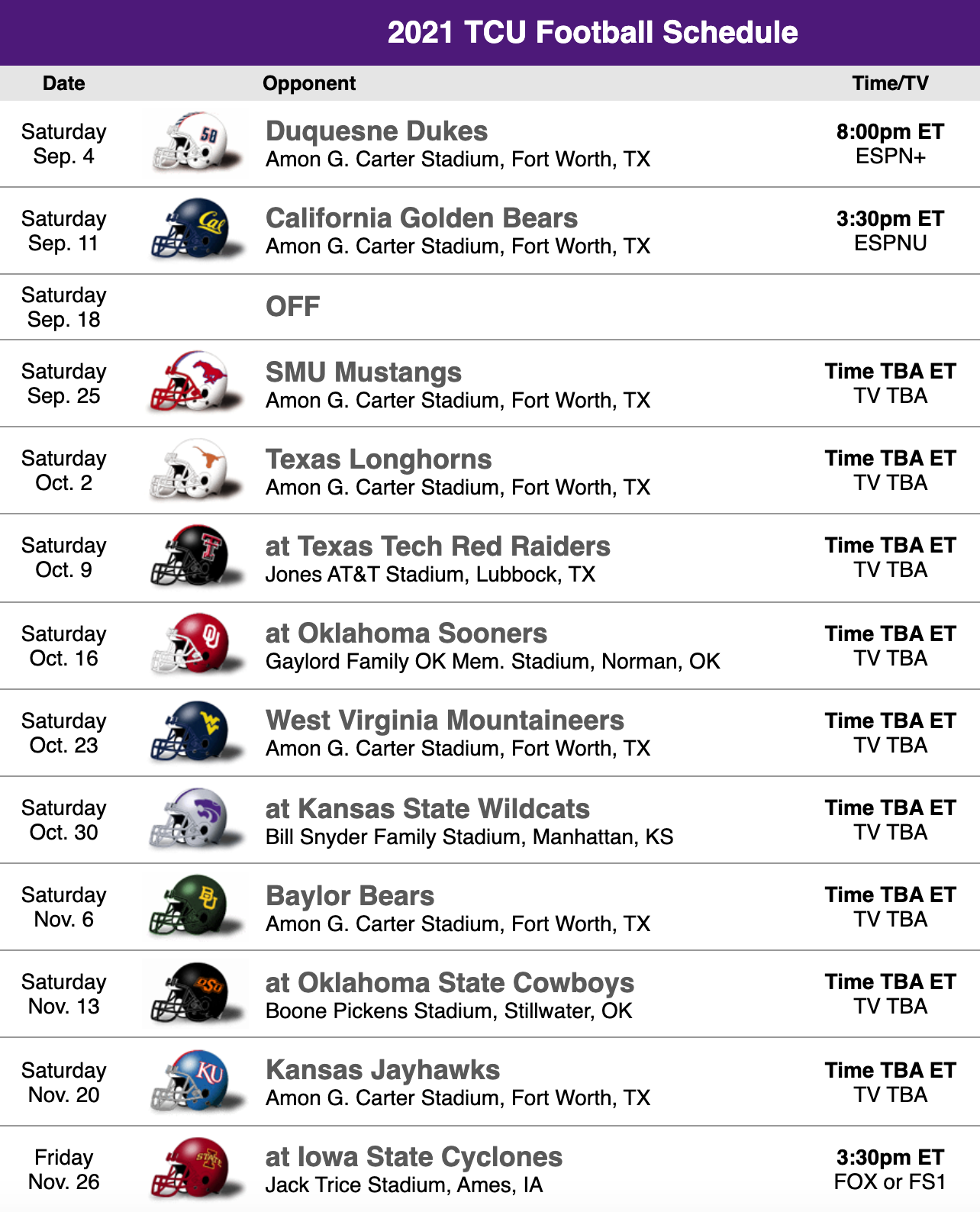 Preview 2021 : TCU Horned Frogs – The Blue Pennant