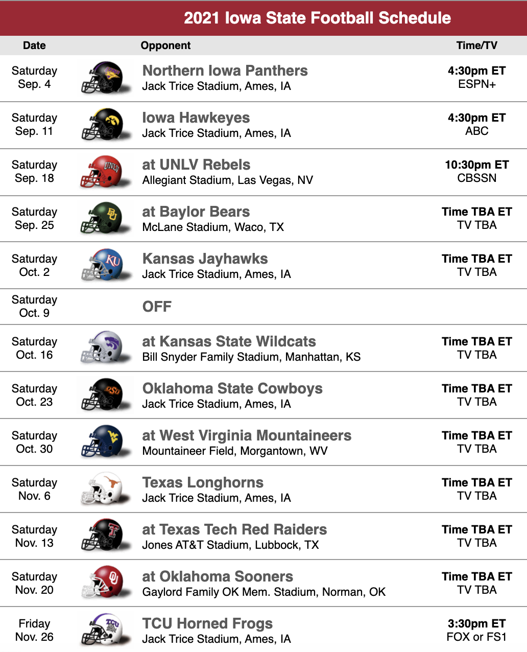 Preview 2021 : Iowa State Cyclones – The Blue Pennant