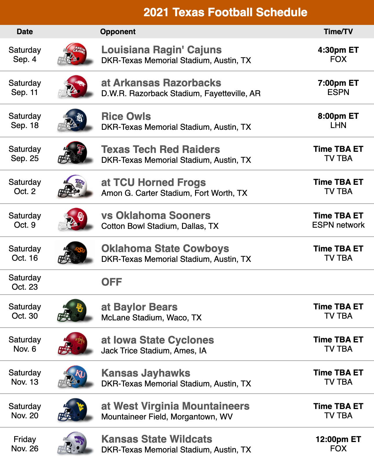 Preview 2021 : Texas Longhorns – The Blue Pennant