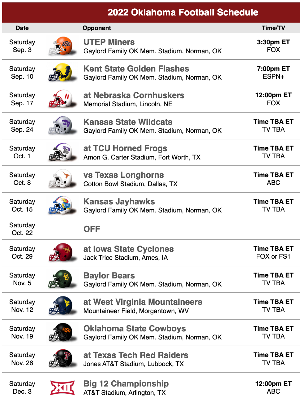 Preview 2022 : Oklahoma Sooners – The Blue Pennant