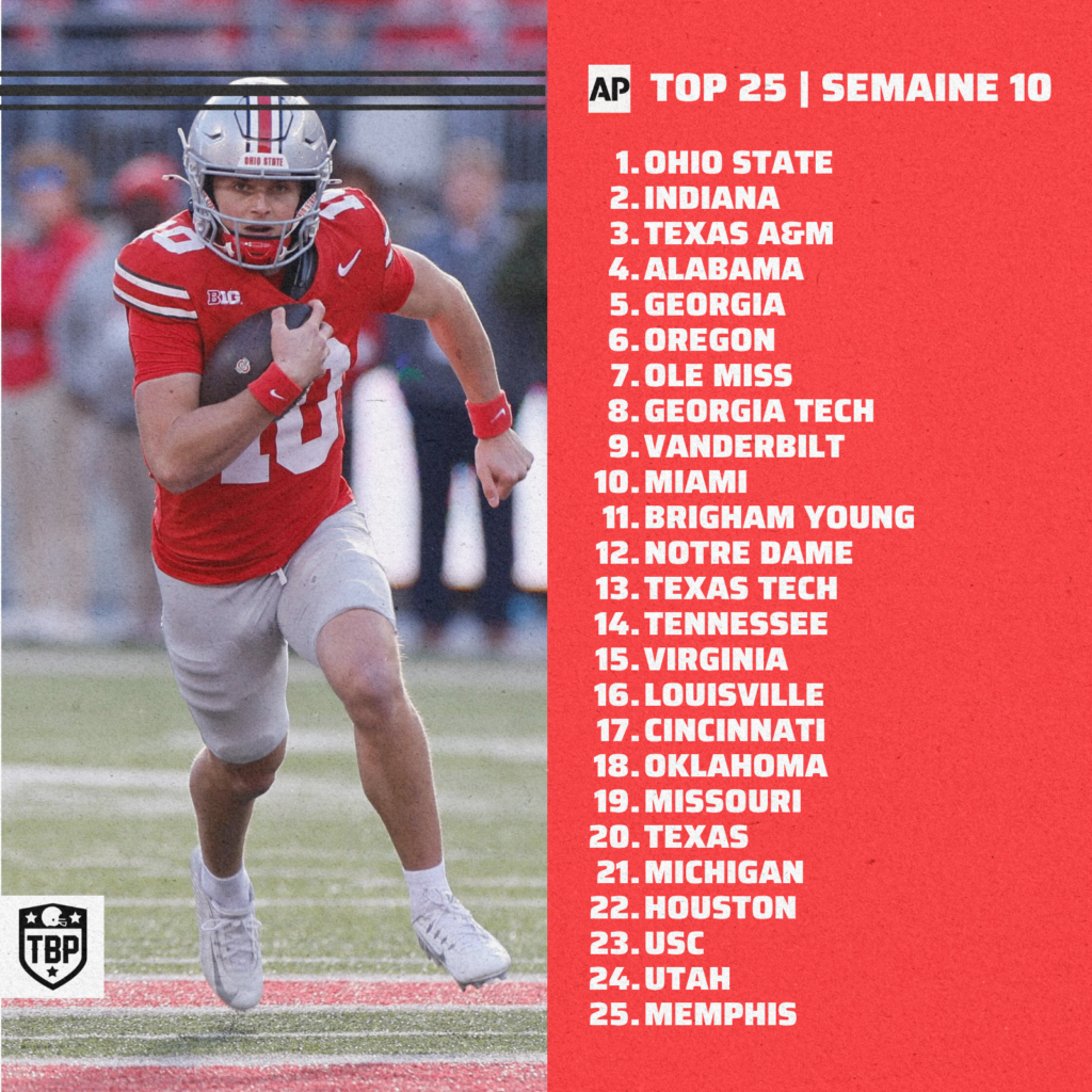 AP Top 25 : Vanderbilt au 9ème rang, la SEC et la Big 12 en force – The ...
