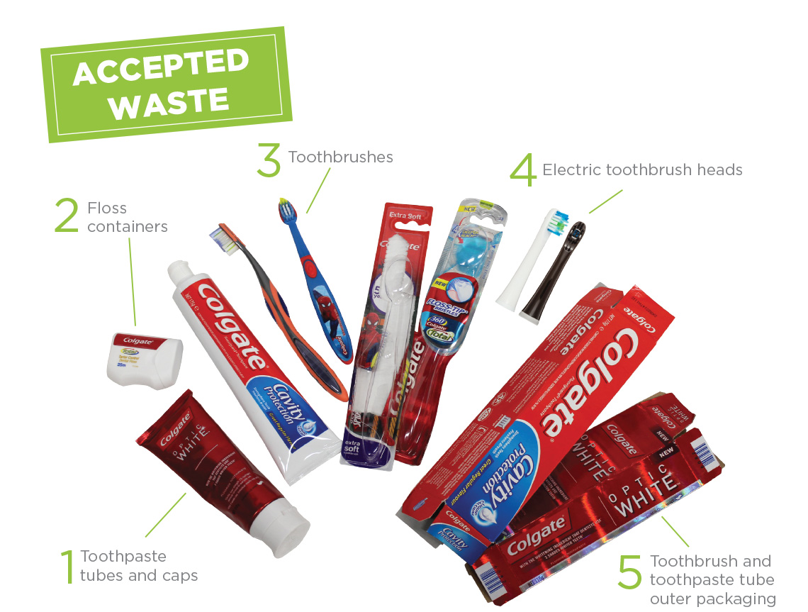 Oral Care Recycling Program - New Horizons Dental
