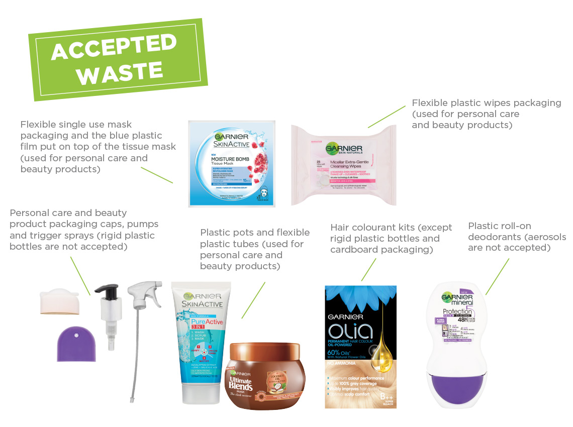 5 Easy Ways You Can Recycle Your Empty Or Unused Beauty Products | Stellar