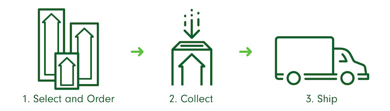 Zero Waste Box™ · TerraCycle