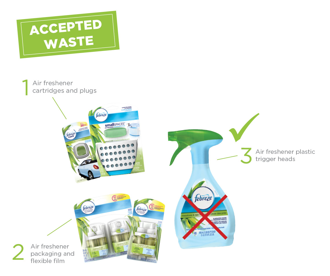 Air Care Recycling Rewards · TerraCycle