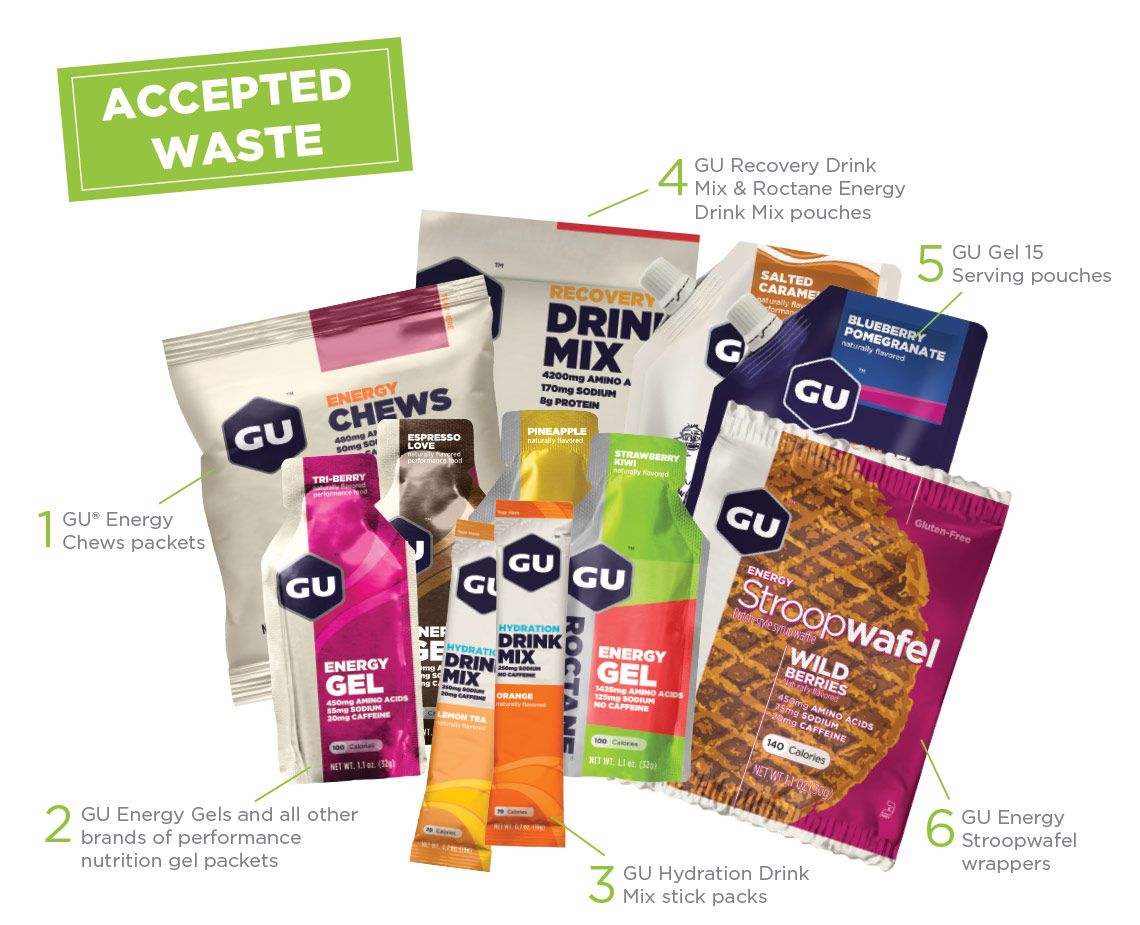 Performance Nutrition Recycling Program · TerraCycle