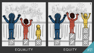 Changing Perceptions About Equity | Teacher2Teacher
