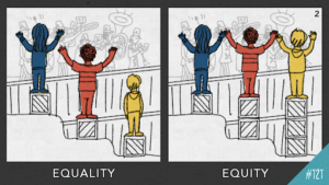 Changing Perceptions About Equity | Teacher2Teacher