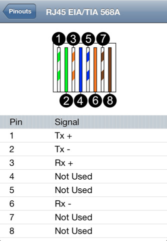 25 Best A/V Apps and Workhorses - My TechDecisions