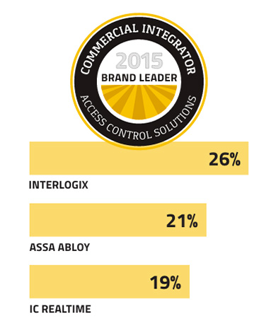 Commercial Integrator's Brand Preference Survey Reveals Integrator ...