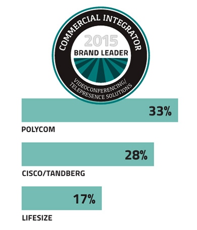Commercial Integrator's Brand Preference Survey Reveals Integrator ...