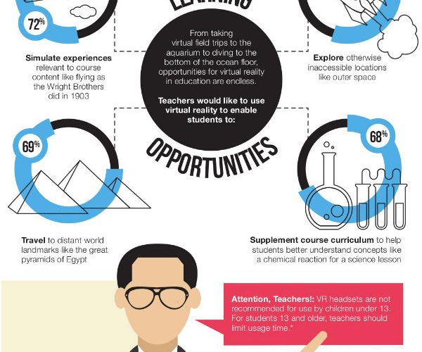 Research Suggests Teachers Want Virtual Reality in the Classroom - My ...