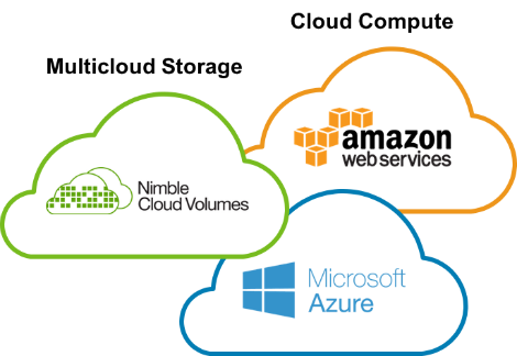 New Product: Nimble Unveils New Cloud Storage Service - My TechDecisions