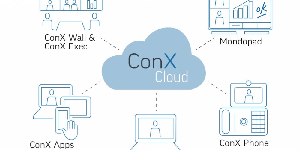 InFocus Says ConX Collaboration Rivals Cisco Spark, Microsoft Surface ...