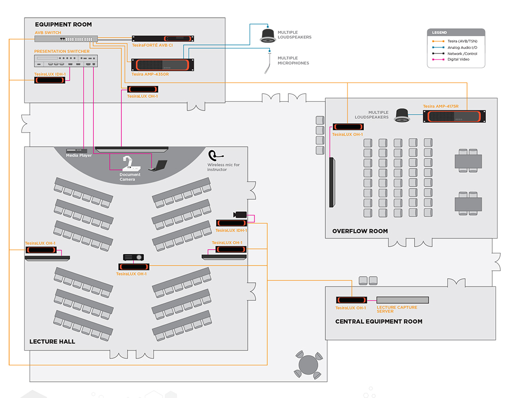 How You Can Use The World’s Only Integrated Audio And Video Platform ...