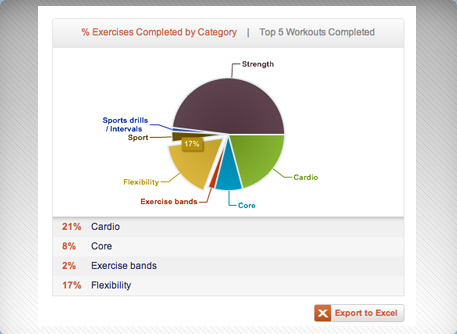 Club OS | Health Club Sales Software - CRM - Marketing Tool - Member ...