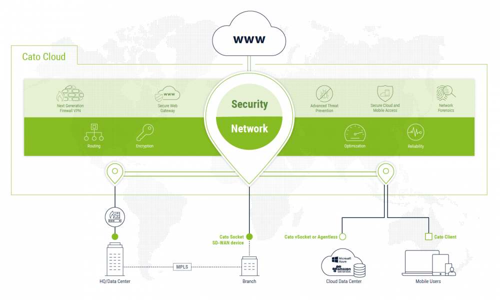 Cato Networks – The futuristic Software-Defined WAN (SD-WAN) and Cloud-based Network Security ...