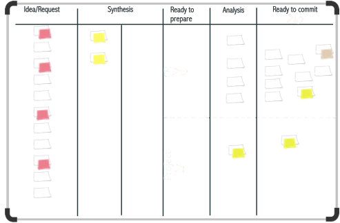 Why Choose a Digital Kanban Board Over a Physical One?