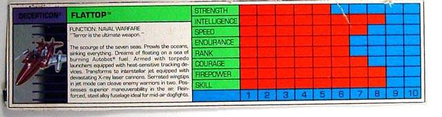 Tech Spec - Flattop - Grade B