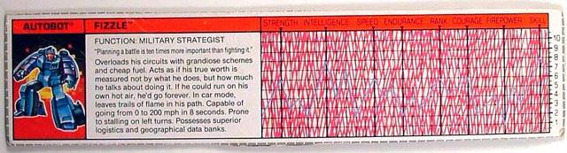 Tech Spec - Fizzle - Grade B