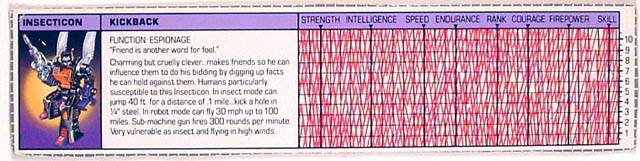 Tech Spec - Kickback - Grade C