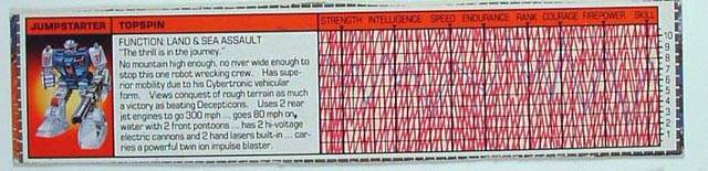 Tech Spec - Topspin - Grade B
