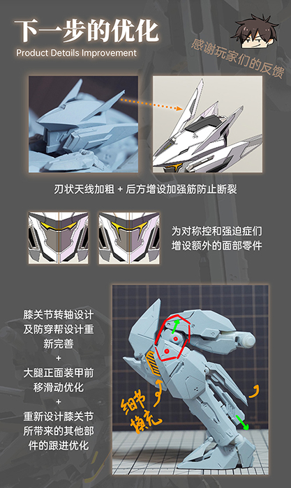 Test 70 Armored Colossus Bailu Air Combat Custom Model Kit Robox