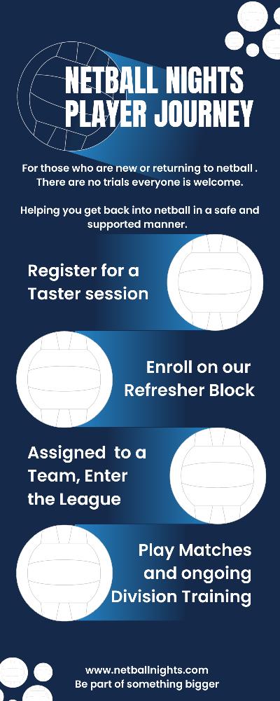 Netball Nights - Steps for joining