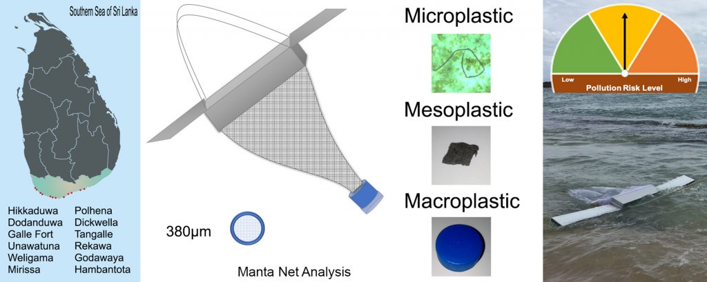 Fishing for microplastic - The Morning - Sri Lanka News