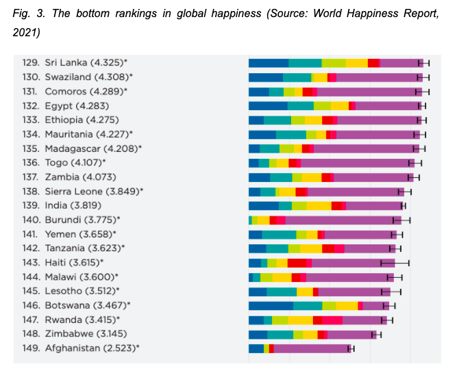 Does Work Make You Happy Evidence From The World Happiness Report Fix