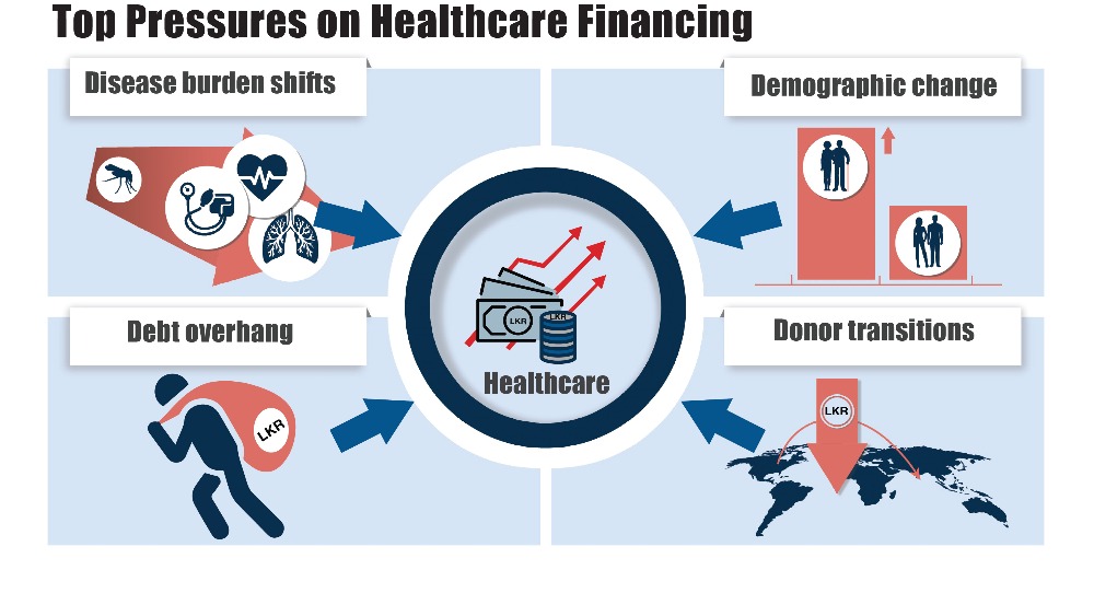 Sri Lanka’s health financing challenge: Why smarter spending is key ...