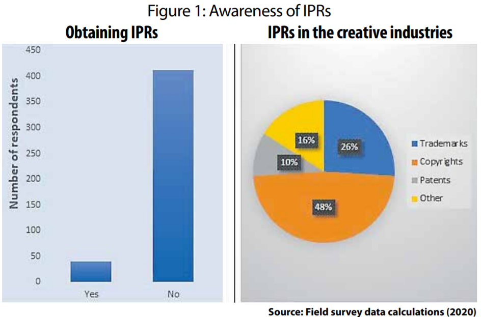 Creating a culture of creativity: The importance of Intellectual ...