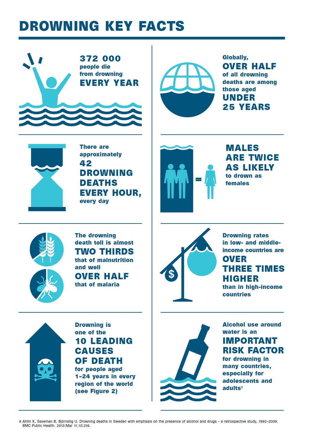 Surge in drowning-related deaths - The Morning - Sri Lanka News