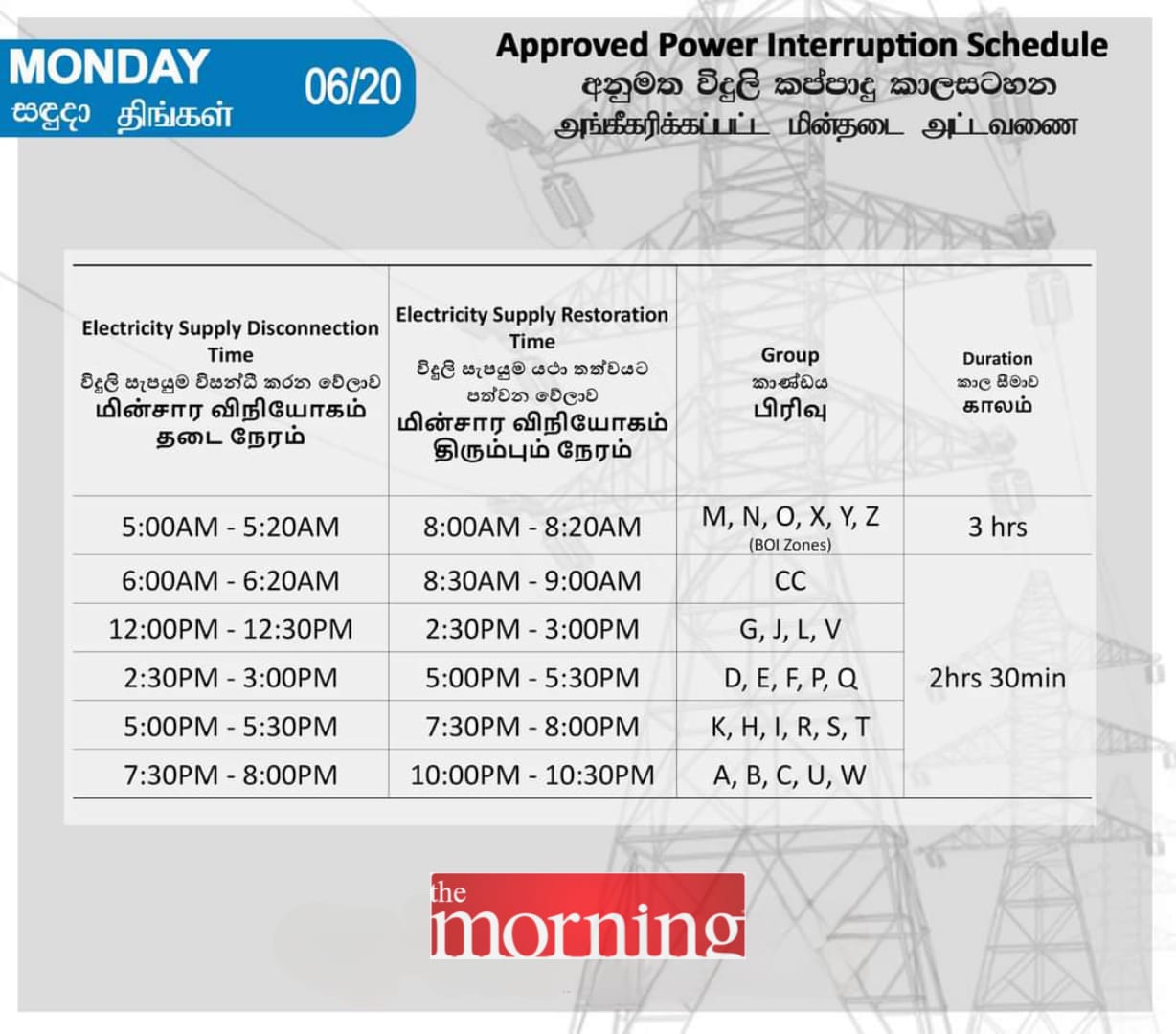 Power cut schedule for today (20) - The Morning - Sri Lanka News