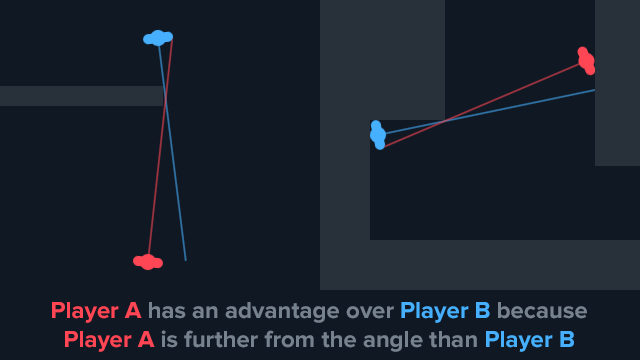 Corners, Angles, and Peeking in VALORANT | VALORANT Esports News ...
