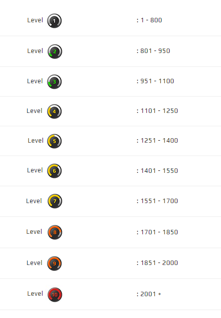 Opinion: Ranked should mirror League of Legends | VALORANT Esports News ...