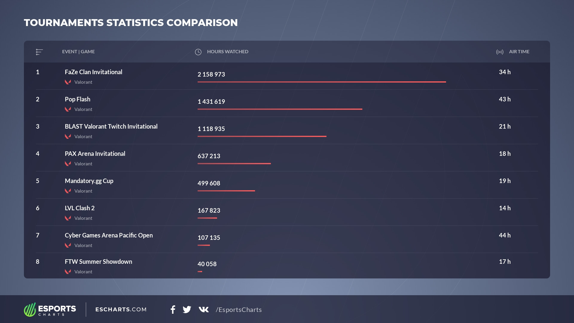 Looking back at the Ignition Series | VALORANT Esports News | THESPIKE.GG