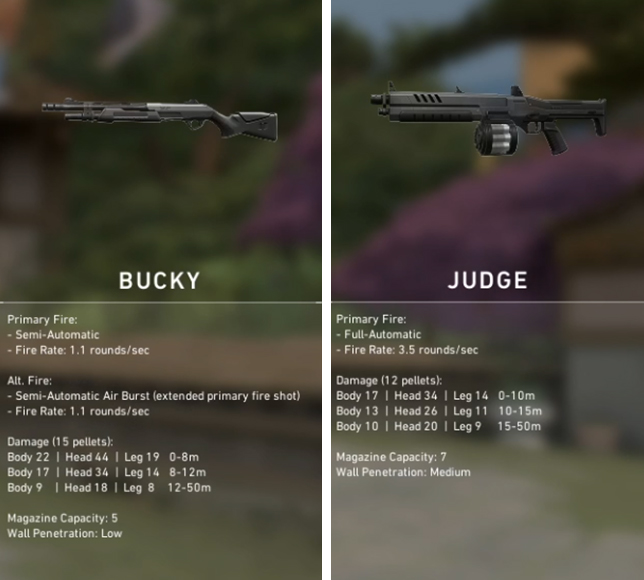 The weapons in VALORANT and their potential | VALORANT Esports News ...