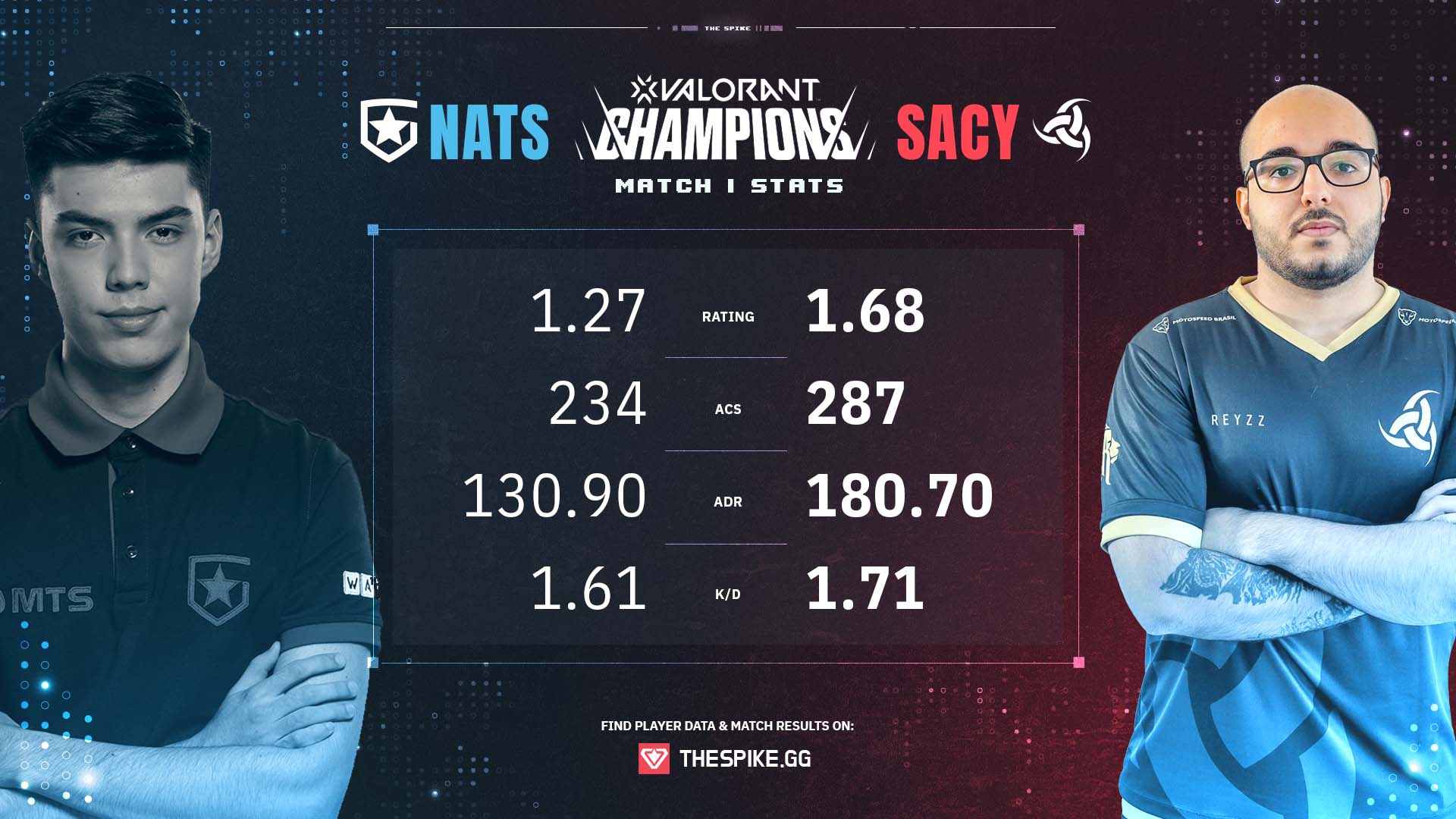 VCT Champions Match Day 4 Viewers Guide | VALORANT Esports News ...