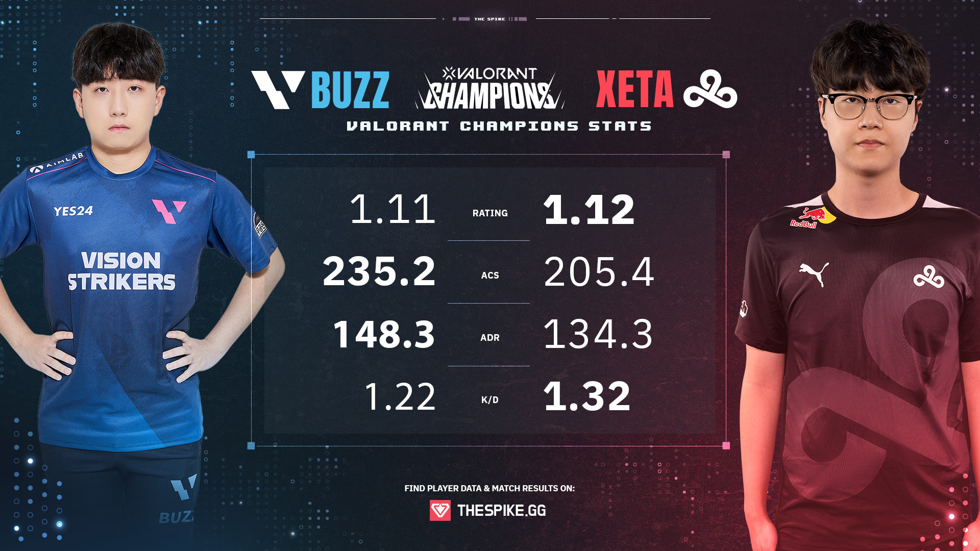 VCT Champions Match Day 7 Viewers Guide | VALORANT Esports News ...