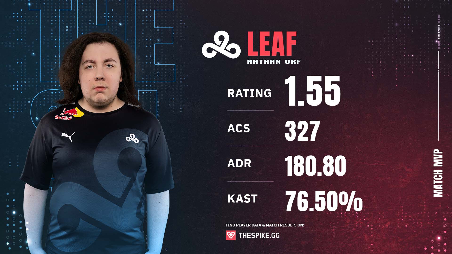 Knights Arena VALORAMPAGE: Cloud9 Blue, Version1, T1 & Akrew preview ...