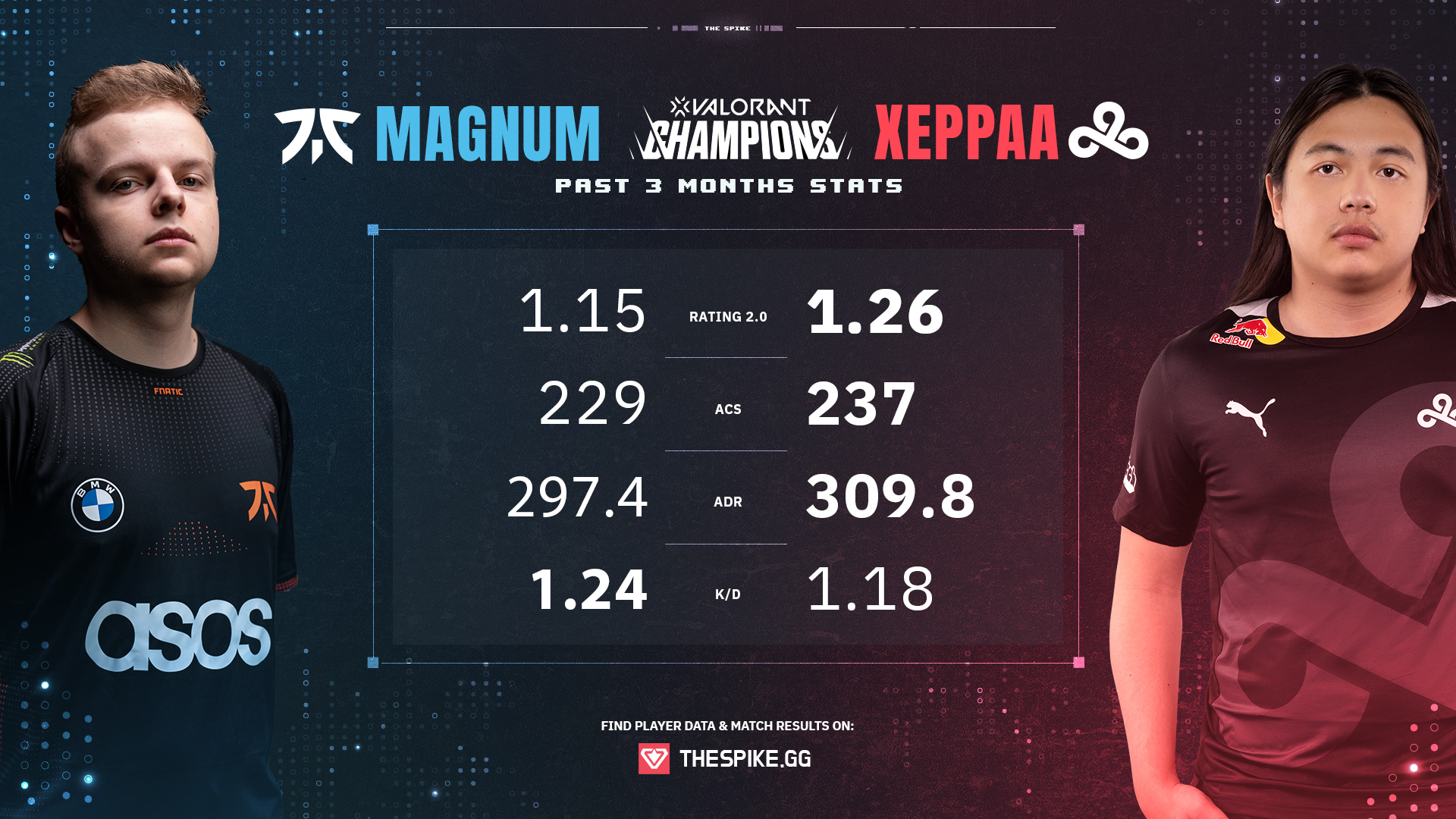 VCT Champions Match Day 1 Viewers Guide | VALORANT Esports News ...