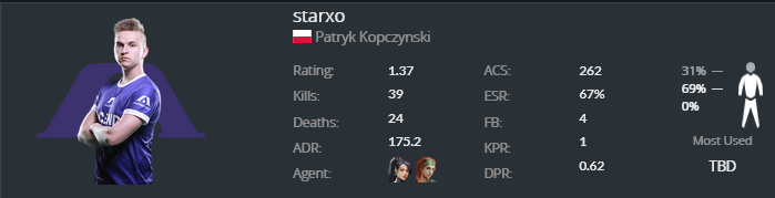 Team Liquid and Acend outshine opponents to advance to Red Bull Home ...