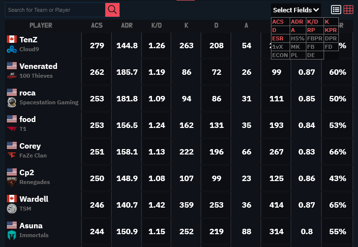 The fruitfulness of Riot API - Part 2 | VALORANT Esports News | THESPIKE.GG