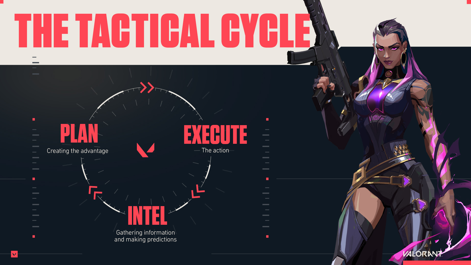 The process of balancing VALORANT explained | VALORANT Esports News ...