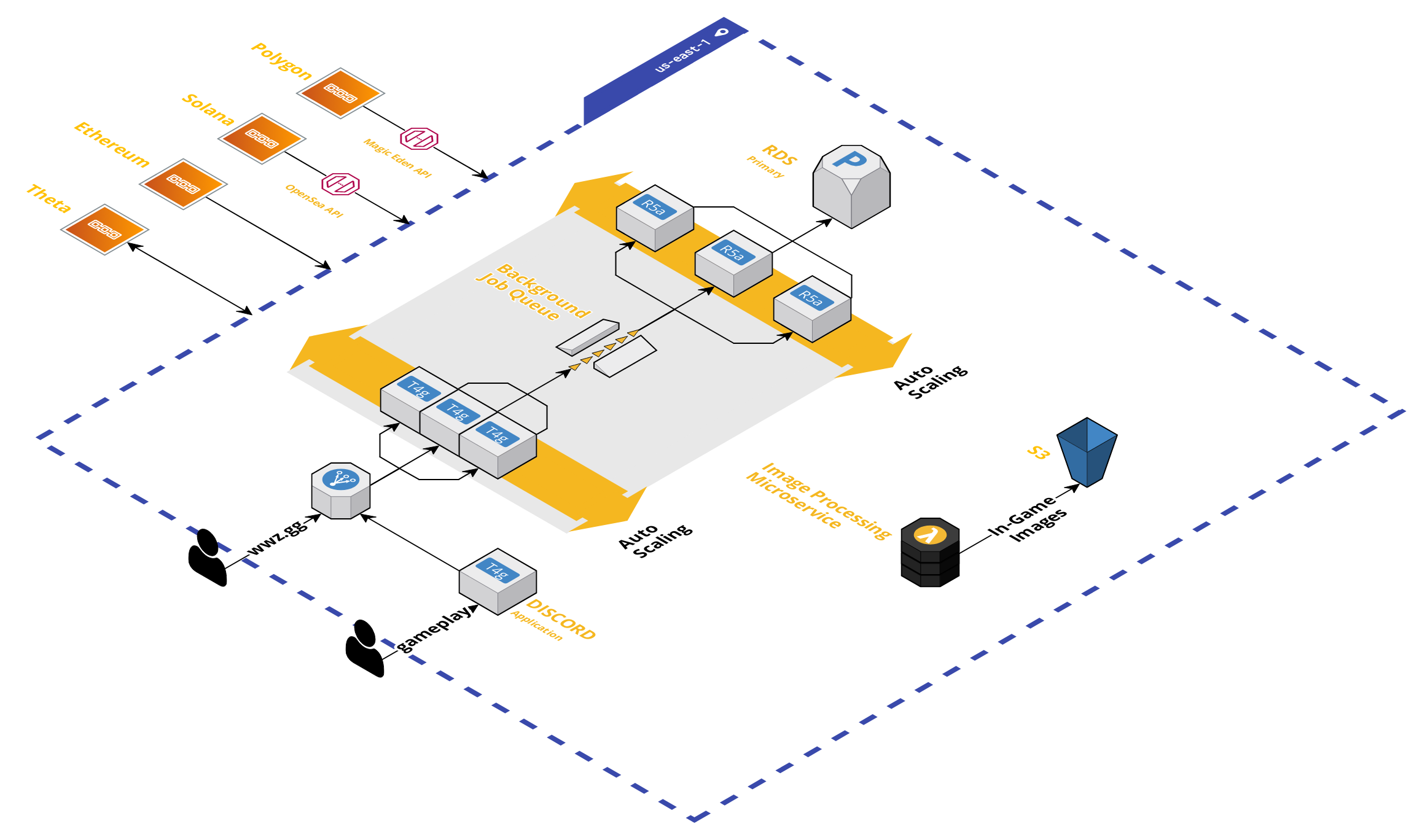 WWZ Summer 2024 Release | Devpost