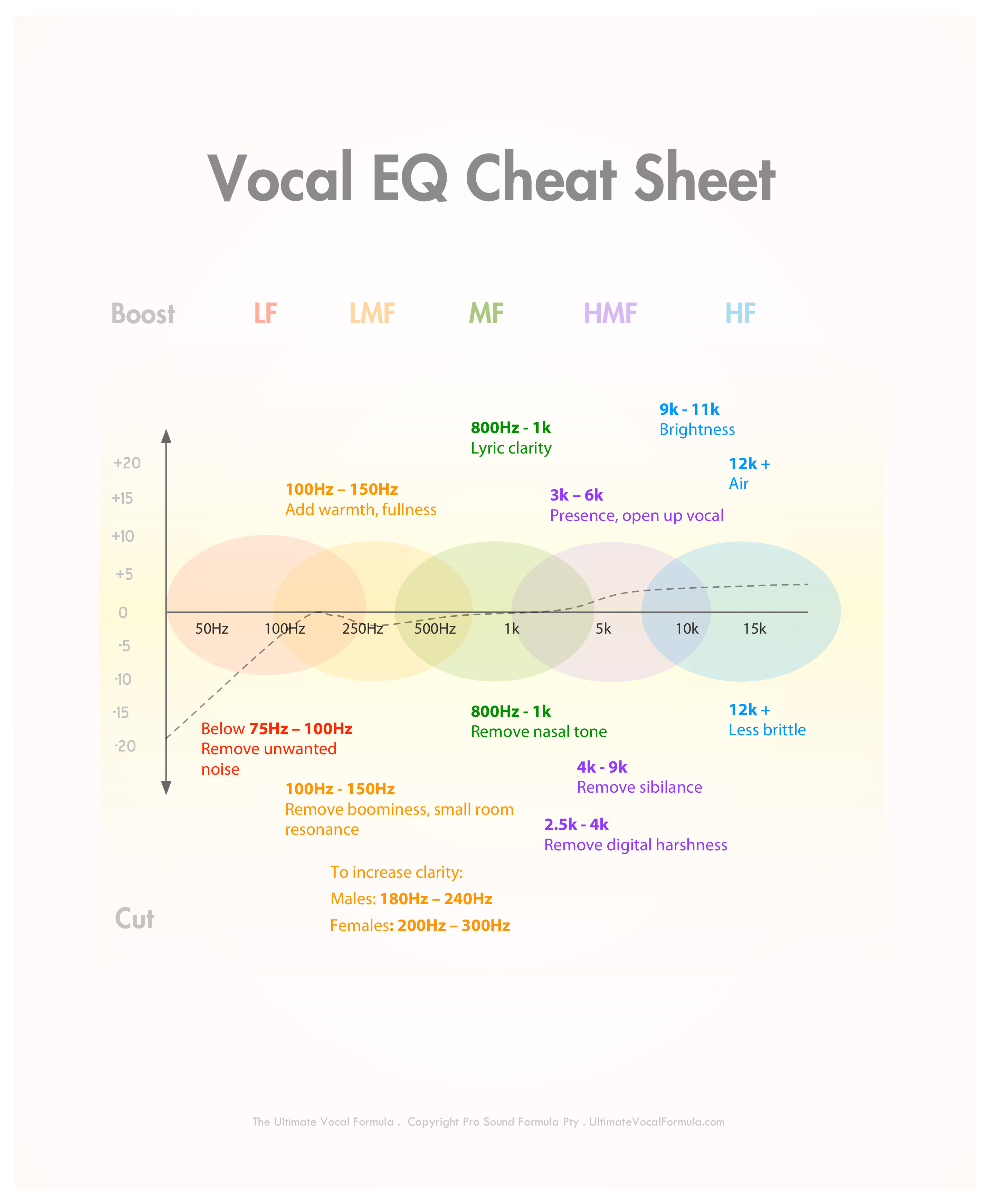 Music mixing, Cheating, Music nerd
