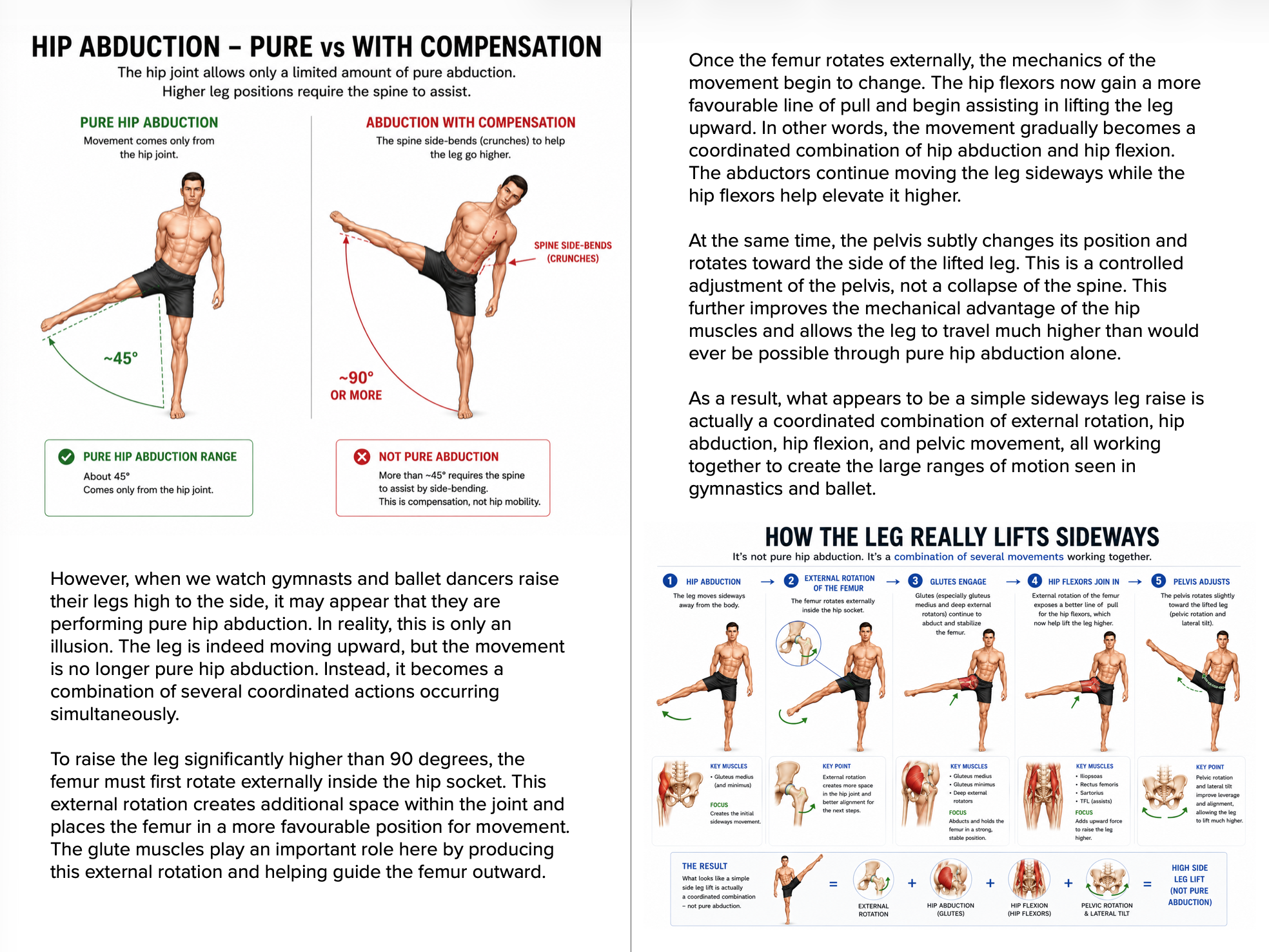 New Digital Download - GetGymnastFit