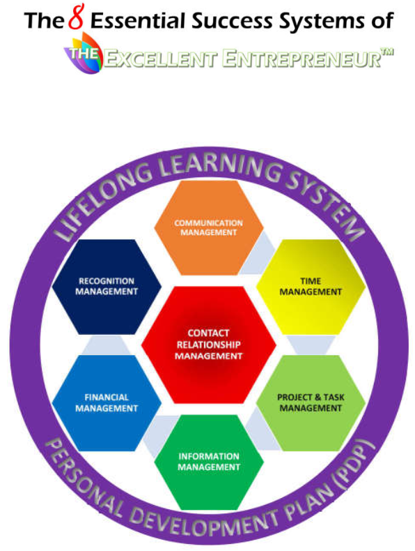 8 Essential Success Systems of an Excellent Entrepreneur™